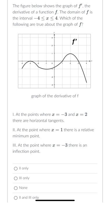 Solved The figure below shows the graph of f', the | Chegg.com