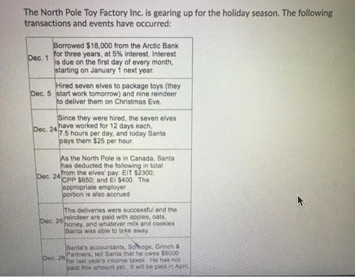Solved The North Pole Toy Factory Inc. is gearing up for the | Chegg.com