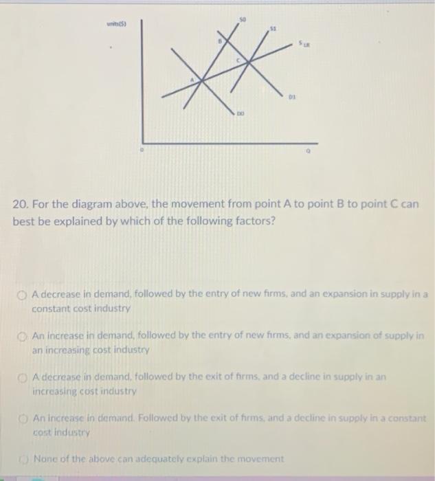 Solved For the diagram above, the movement from point A to | Chegg.com