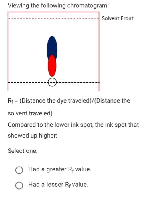 Solved Viewing the following chromatogram: Solvent Front Rp | Chegg.com