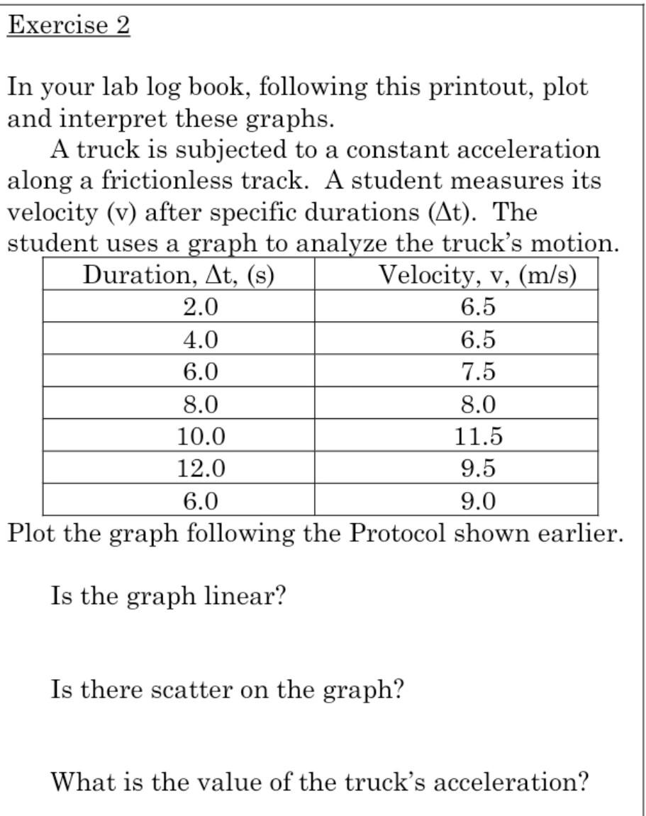 Solved In your lab log book, following this printout, plot | Chegg.com