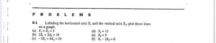 Solved PROBLEMS 8-1 Labeling the horizontal axis X, and the | Chegg.com