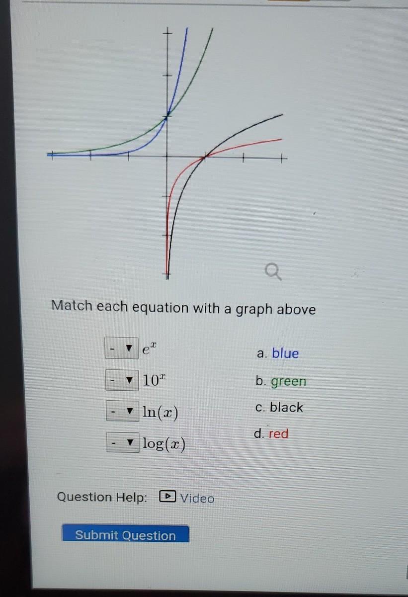 Solved а Q Match each equation with a graph above ed a. blue | Chegg.com