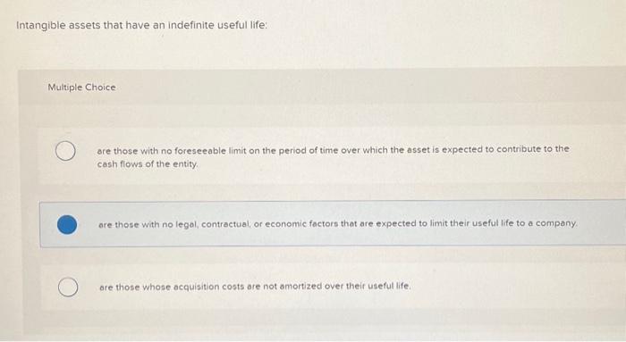 Solved Intangible assets that have an indefinite useful | Chegg.com