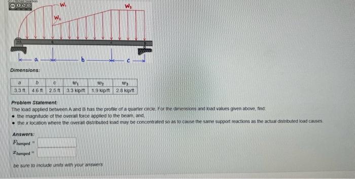 Solved Dimensions: Problem Statement: The load applied | Chegg.com