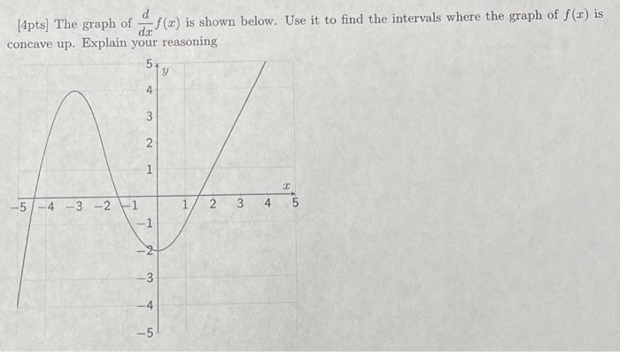 Solved d [4pts] The graph of -f(x) is shown below. Use it to | Chegg.com