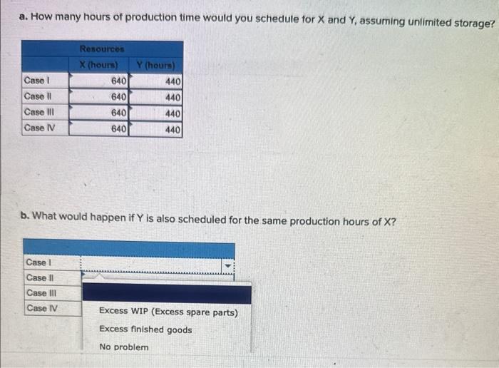 Solved under b) pick one:a) Excess WIP (excess spare | Chegg.com