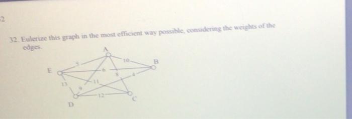 Solved -2 32. Eulerize this graph in the most efficient way | Chegg.com