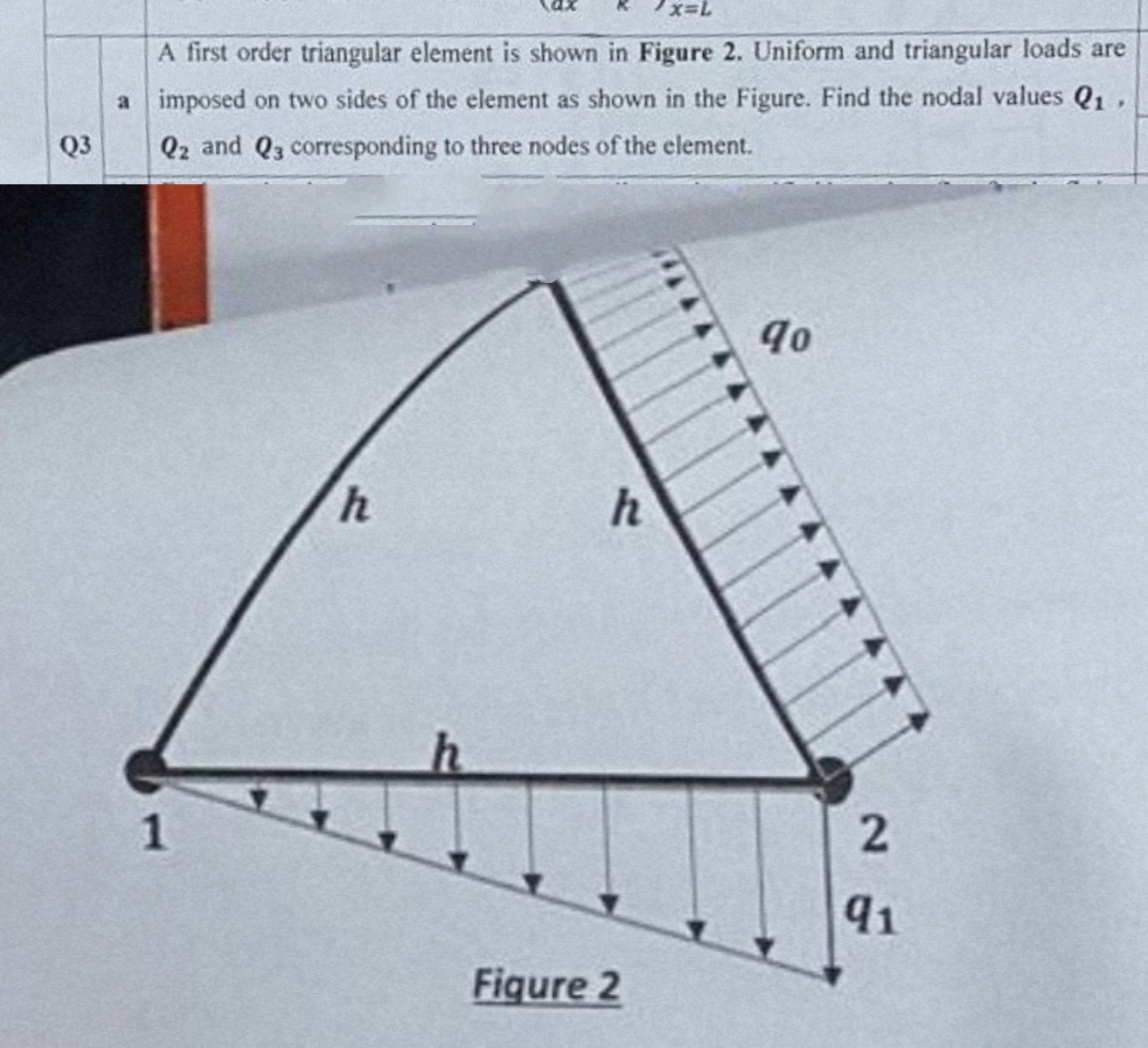Solved A first order triangular element is shown in Figure | Chegg.com