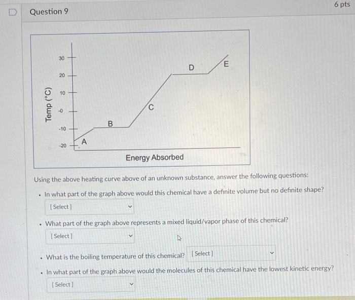 Solved Using the above heating curve above of an unknown | Chegg.com