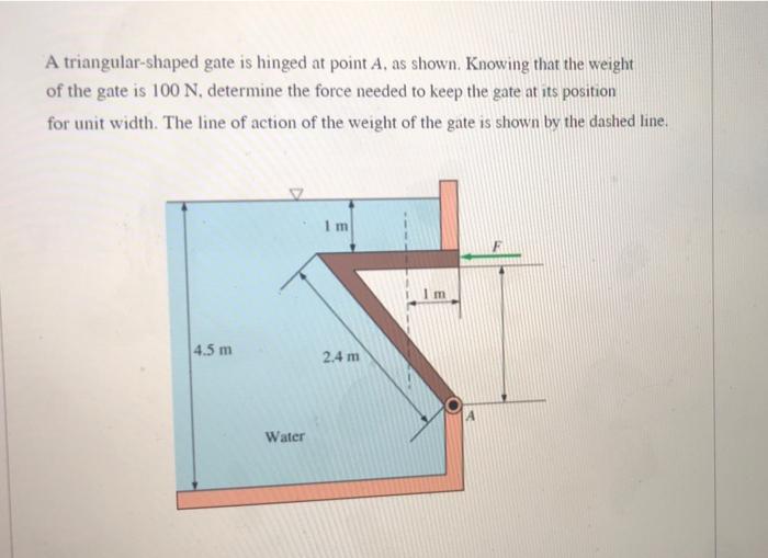 Solved A triangular-shaped gate is hinged at point A, as | Chegg.com