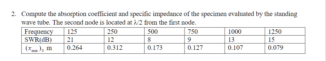 Solved Compute the absorption coefficient and specific | Chegg.com