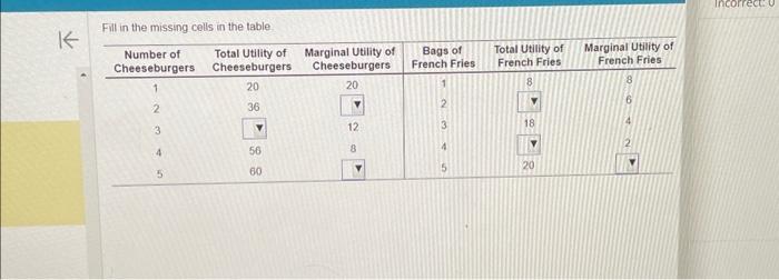 Solved Fill in the missing cells in the table | Chegg.com