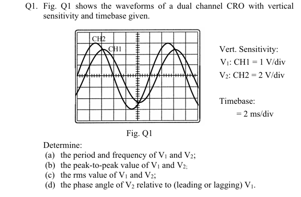 Solved Q1. ﻿Fig. Q1 ﻿shows the waveforms of a dual channel | Chegg.com