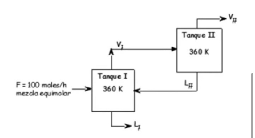 Solved El siguiente esquema de separación es alimentado con | Chegg.com