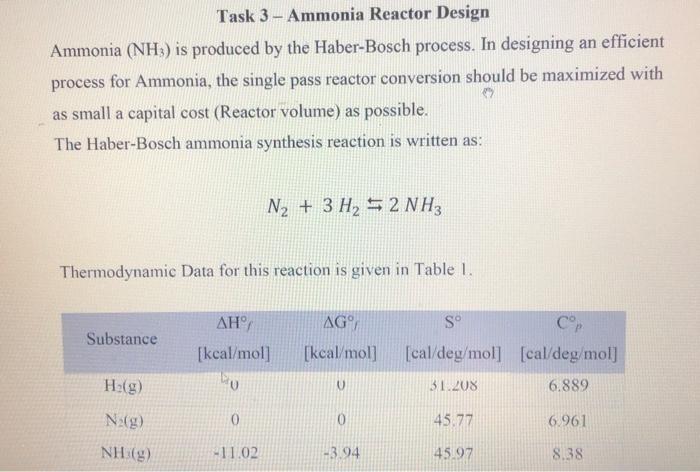 Solved Ammonia (NH) is produced by the Haber-Bosch process. | Chegg.com