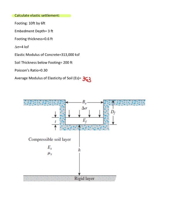Solved Calculate elastic settlement: Footing: 10ft by 6ft | Chegg.com