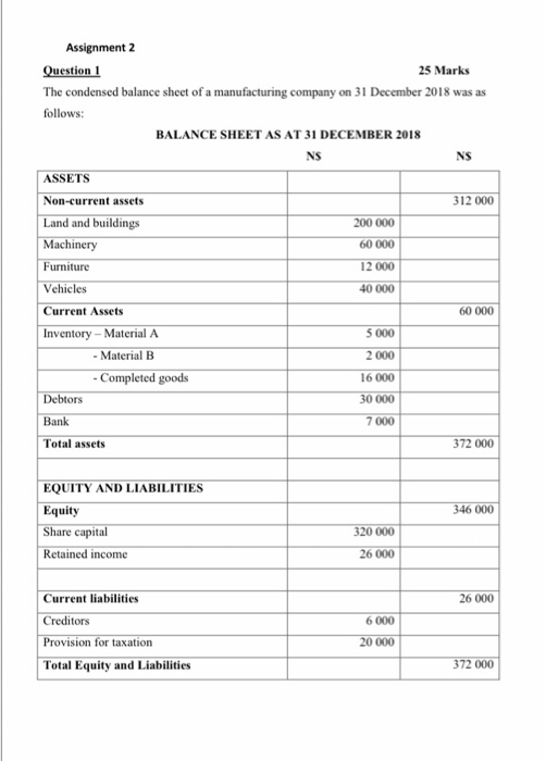 Solved Assignment 2 Question 1 25 Marks The condensed | Chegg.com