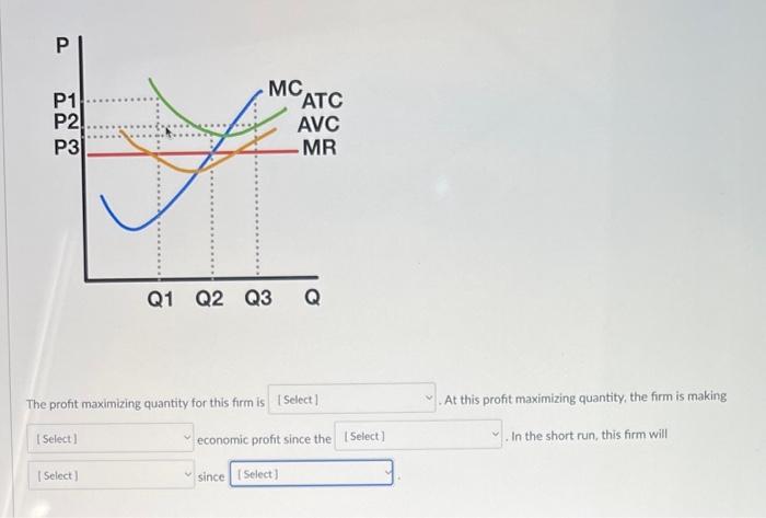 Solved The profit maximizing quantity for this firm is At | Chegg.com