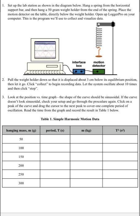 Solved SIMPLE HARMONIC MOTION AT-HOME LAB 2 Introduction For | Chegg.com