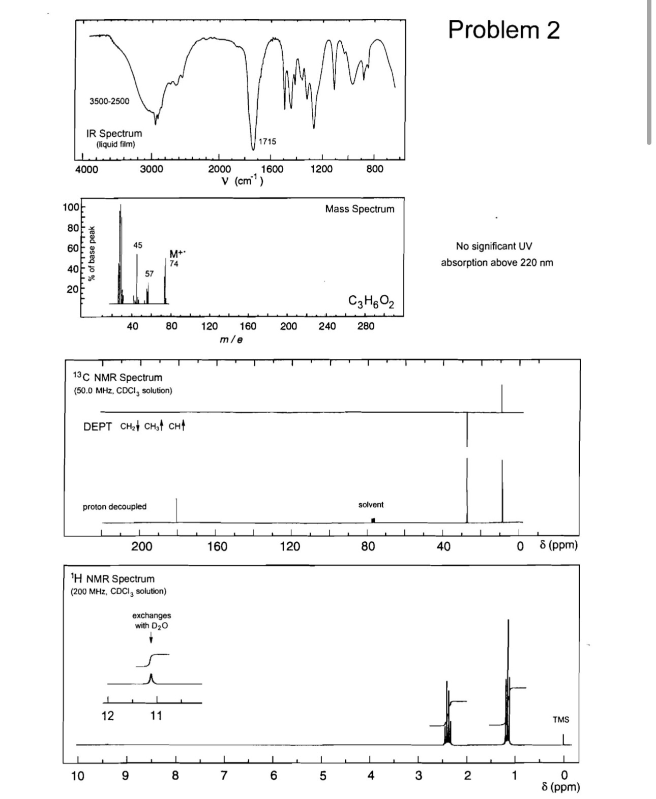 Solved Problem2: Solve this structure based on the spectrum | Chegg.com