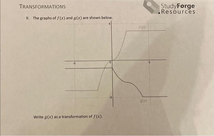 RANSFORMATIONS StudyForge Resources 9. The graphs of | Chegg.com
