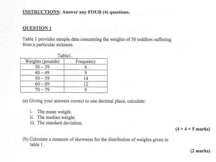 Solved INSTRUCTIONS: Answer any FOUR (4) questions. QUESTION | Chegg.com