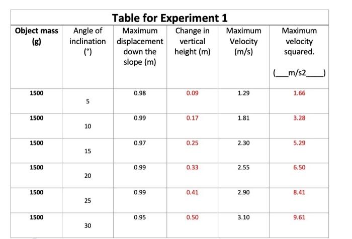Solved 5. Plot a graph of change in veritcal height vs | Chegg.com