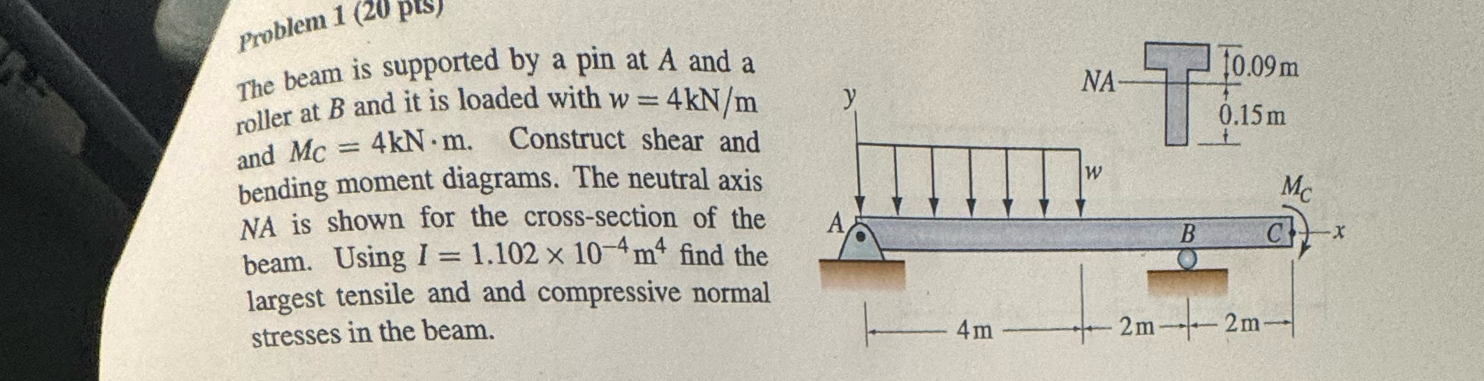 Solved The beam is supported by a pin at A and a roller at B | Chegg.com