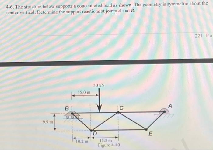 4-6. The structure below supports a concentrated load | Chegg.com