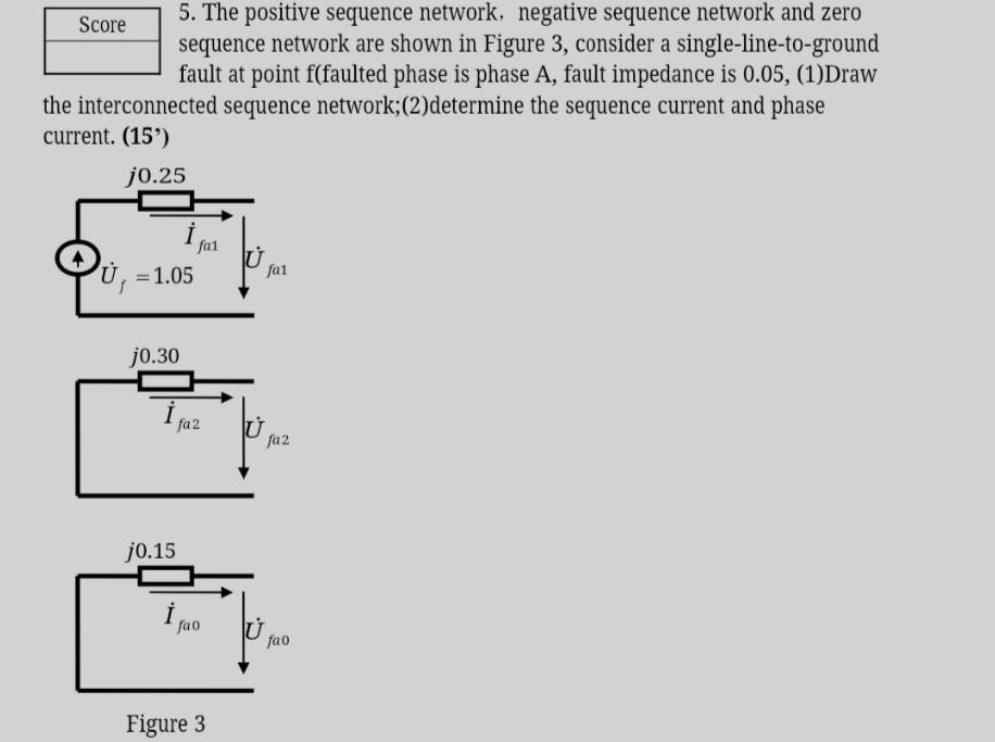 Solved 5. The positive sequence network, negative sequence | Chegg.com
