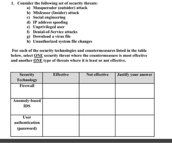 Solved 1. Consider the following set of security threats: a) | Chegg.com