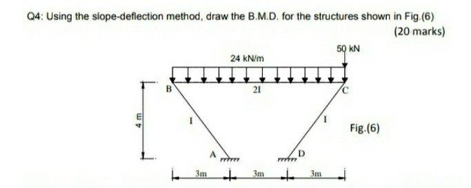 Solved Q4: Using the slope-deflection method, draw the | Chegg.com