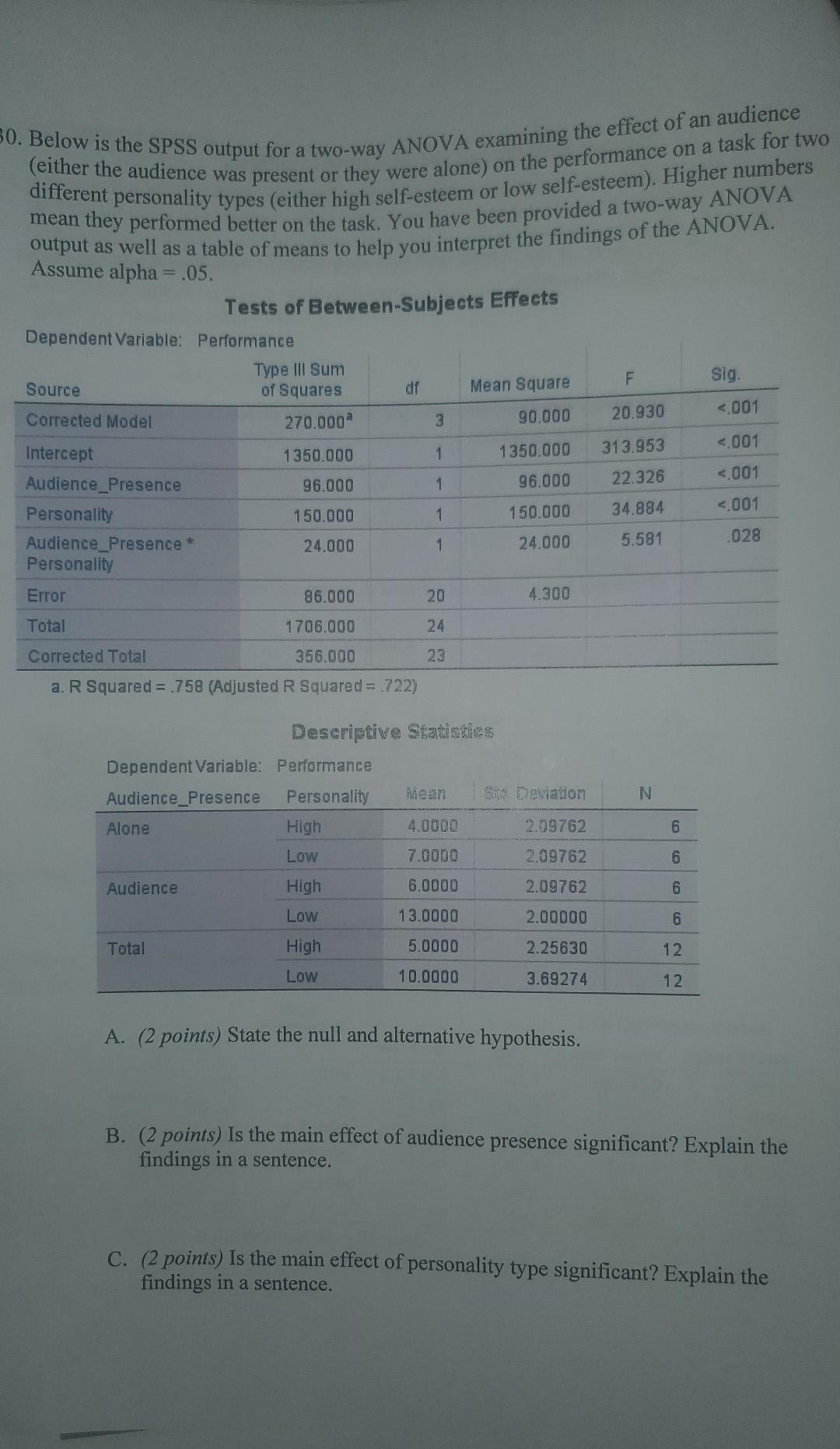 Solved 0. Below is the SPSS output for a two-way ANOVA | Chegg.com