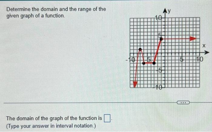 Solved determine the domain and range of the given graph of | Chegg.com