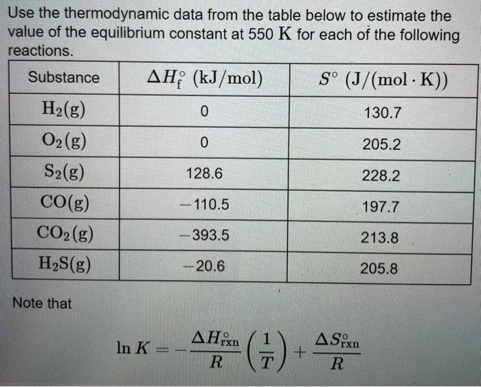 Solved Use the thermodynamic data from the table below to | Chegg.com