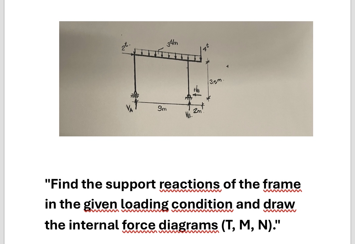 Solved "Find the support reactions of the frame in the given | Chegg.com