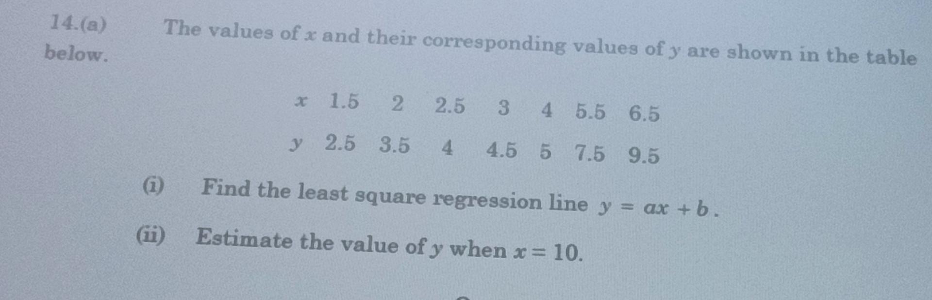 14. (a) The values of x and their corresponding | Chegg.com