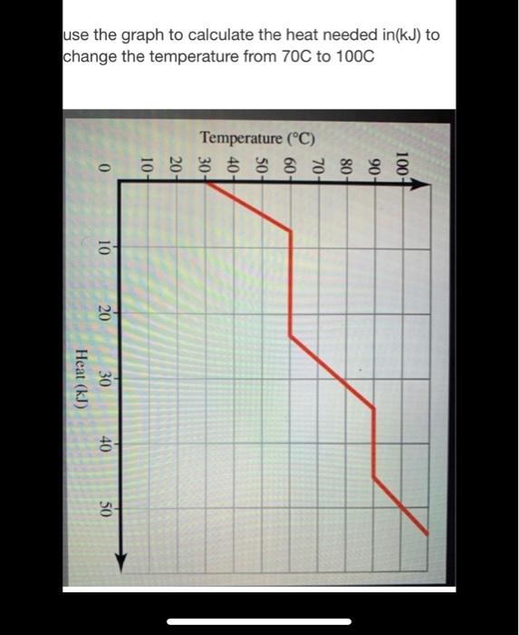 Solved use the graph to calculate the heat needed in(kJ) to | Chegg.com