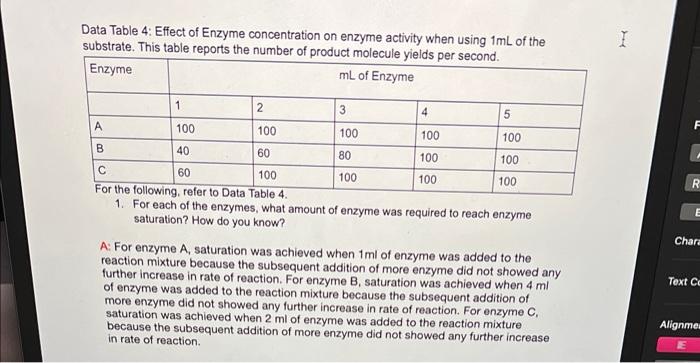 Solved Data Table 4: Effect of Enzyme concentration on | Chegg.com