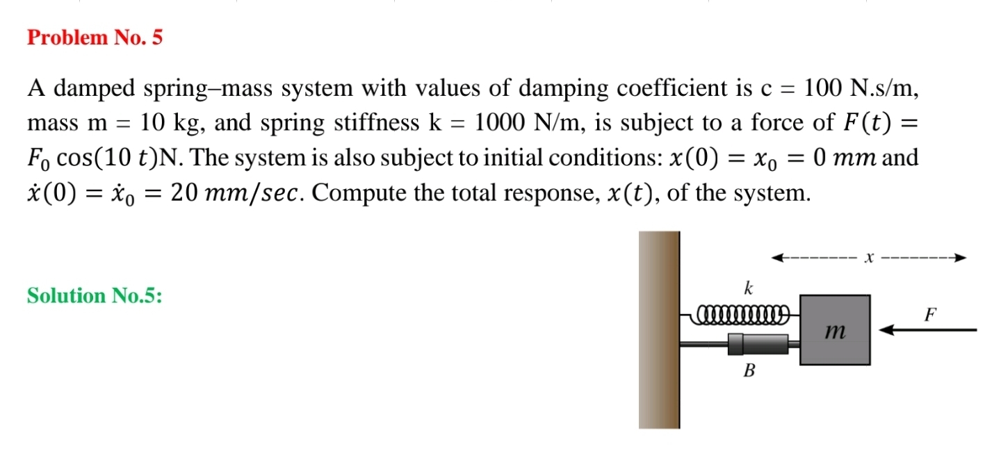 Solved Problem No. 5A damped spring-mass system with values | Chegg.com