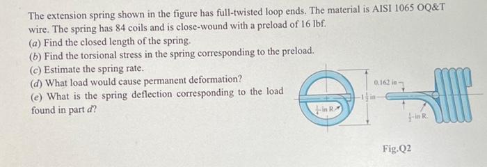 The extension spring shown in the figure has | Chegg.com