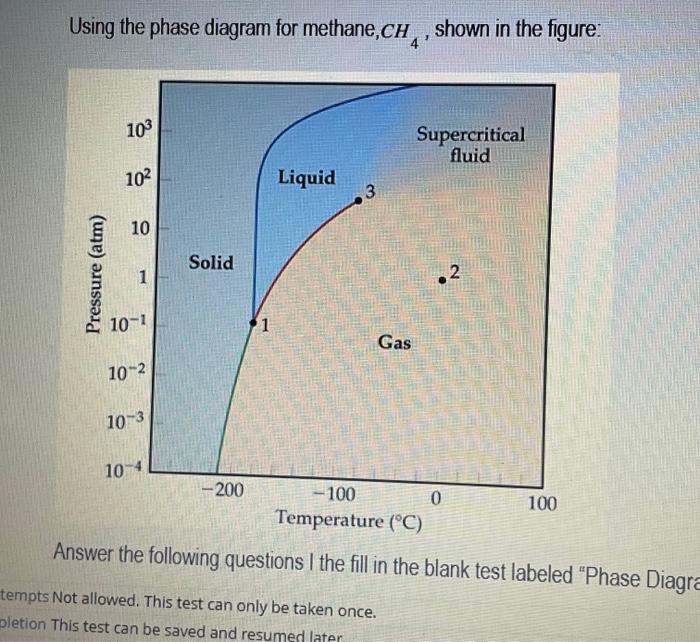 Solved Using the phase diagram for methane, CH4, shown in | Chegg.com