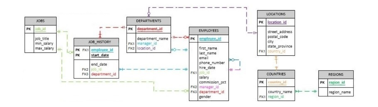 Solved Help me to solve sql to write a query to display the | Chegg.com