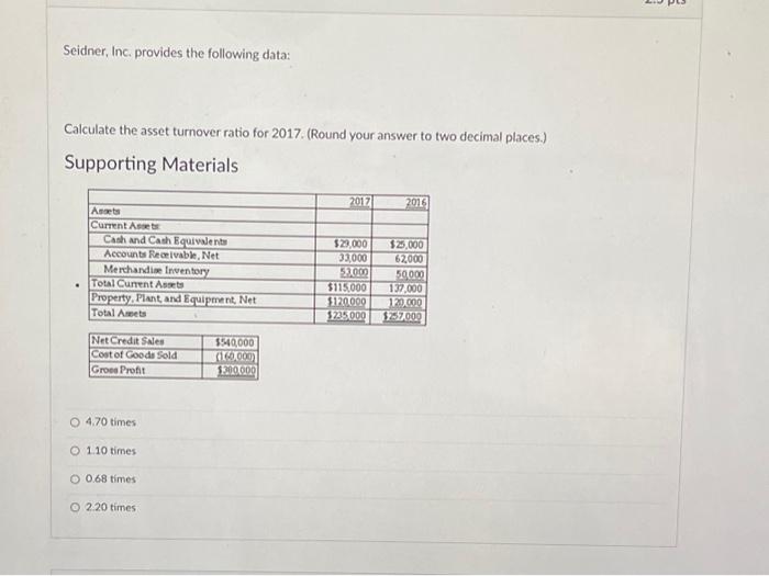 Solved Seidner, Inc. provides the following data: Calculate | Chegg.com