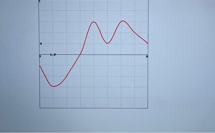 Solved Previous Problem Problem List Next Problem point | Chegg.com