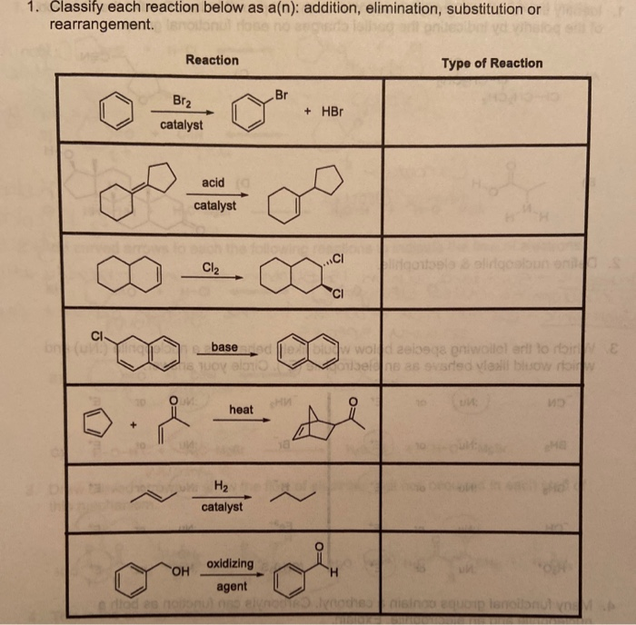 Solved 1. Classify each reaction below as a(n): addition, | Chegg.com