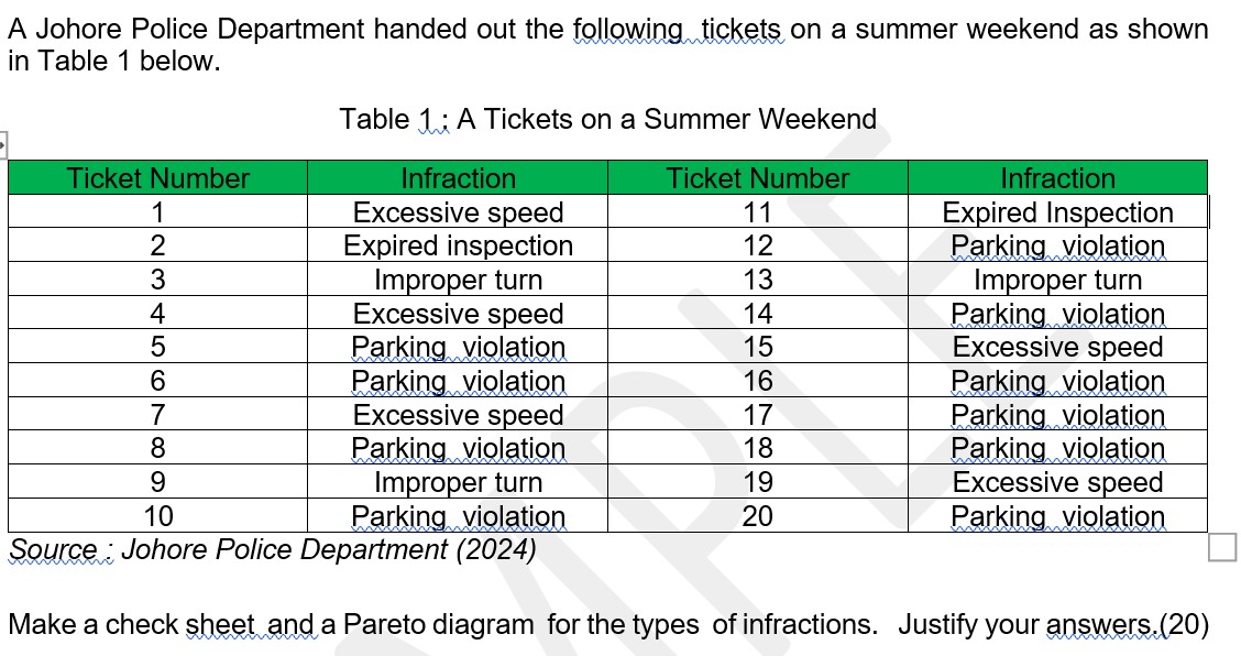 Solved Make a check sheet and a Pareto diagram for the types | Chegg.com