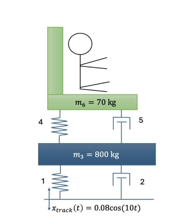 Find the force balance equations, geometric | Chegg.com