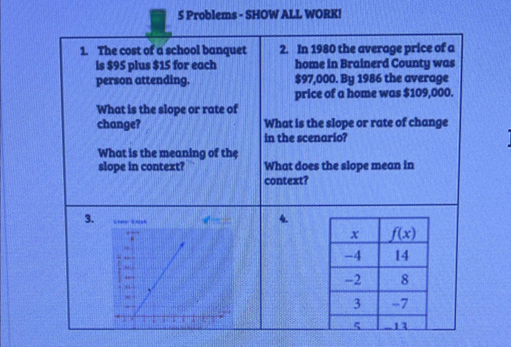 Solved 5 ﻿Problems-SHOW ALL WORK!The cost of a school | Chegg.com